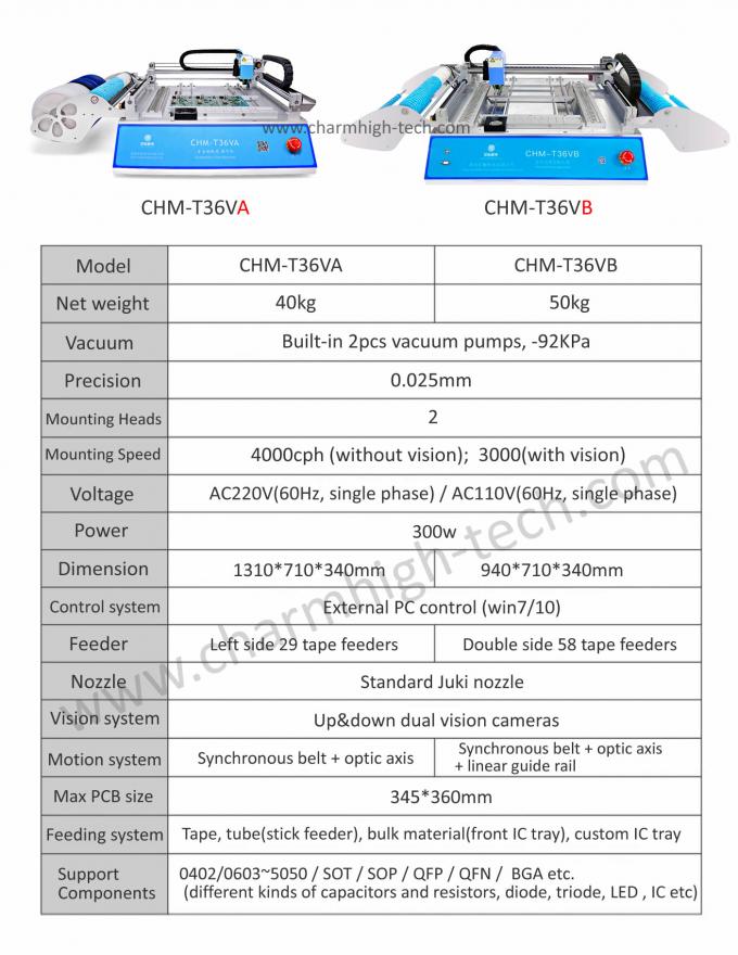 CHMT36VB Pick And Place Equipment Charmhigh For PCB Assembly