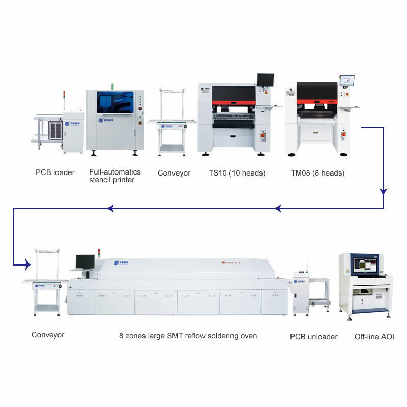 10-Head SMT Production Line for High-Speed PCB Assembly
